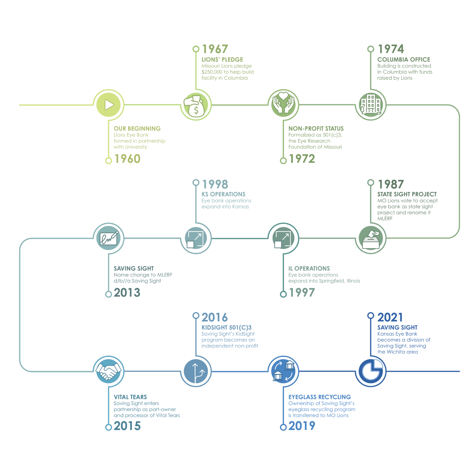 About | Saving Sight